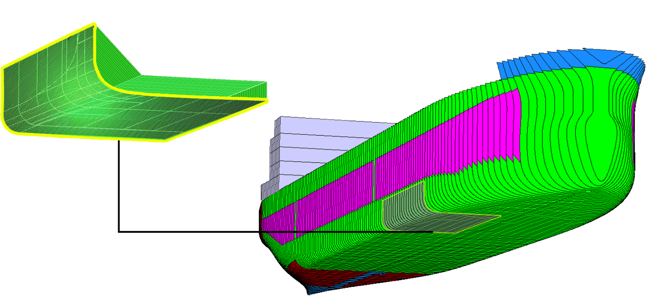 Ship Loading Computer - NAPA