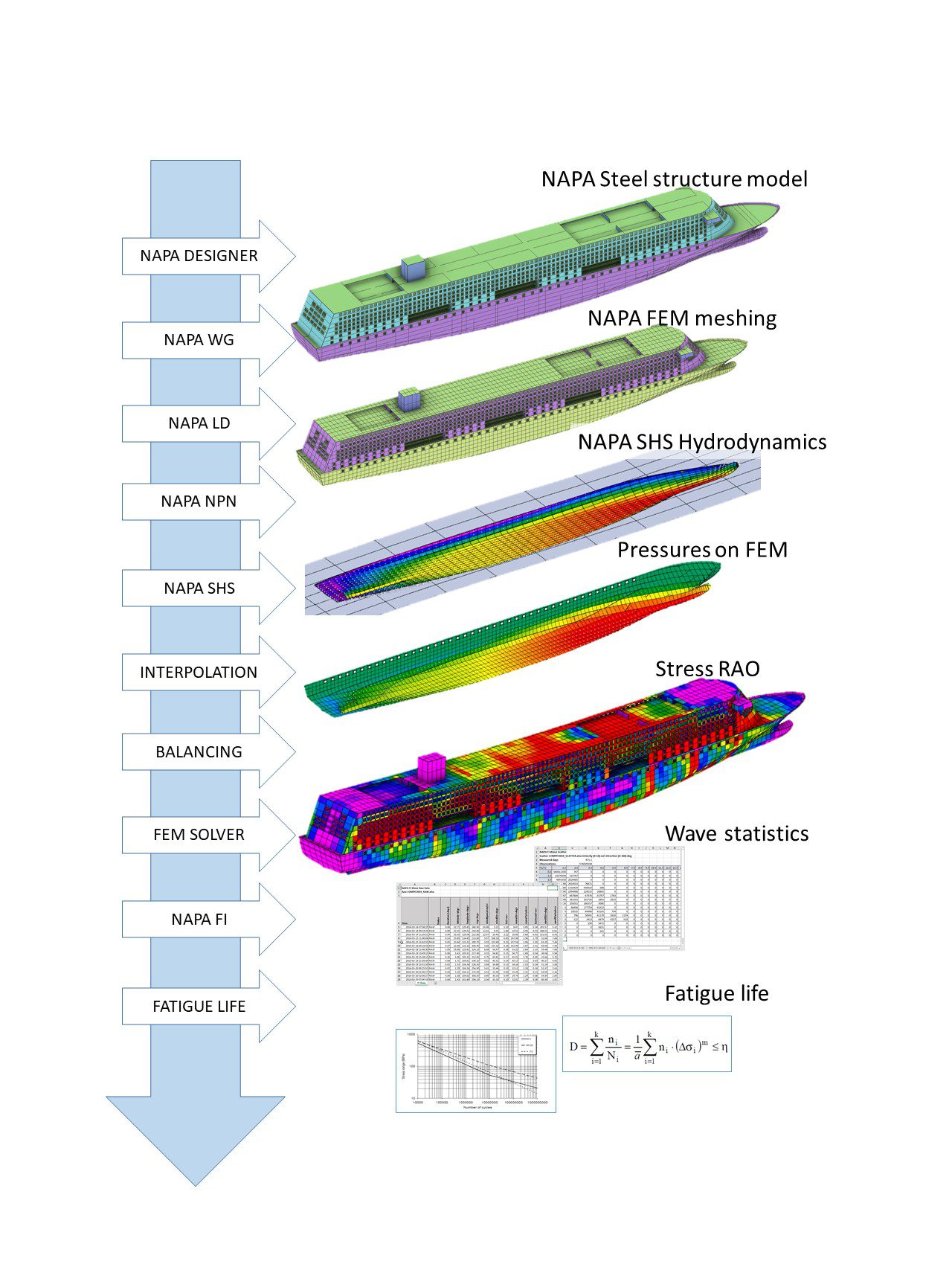Using operational data, 3D product models, and digital structure ...