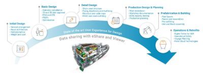 NAPA and CADMATIC join forces to provide integrated, intelligent ship ...