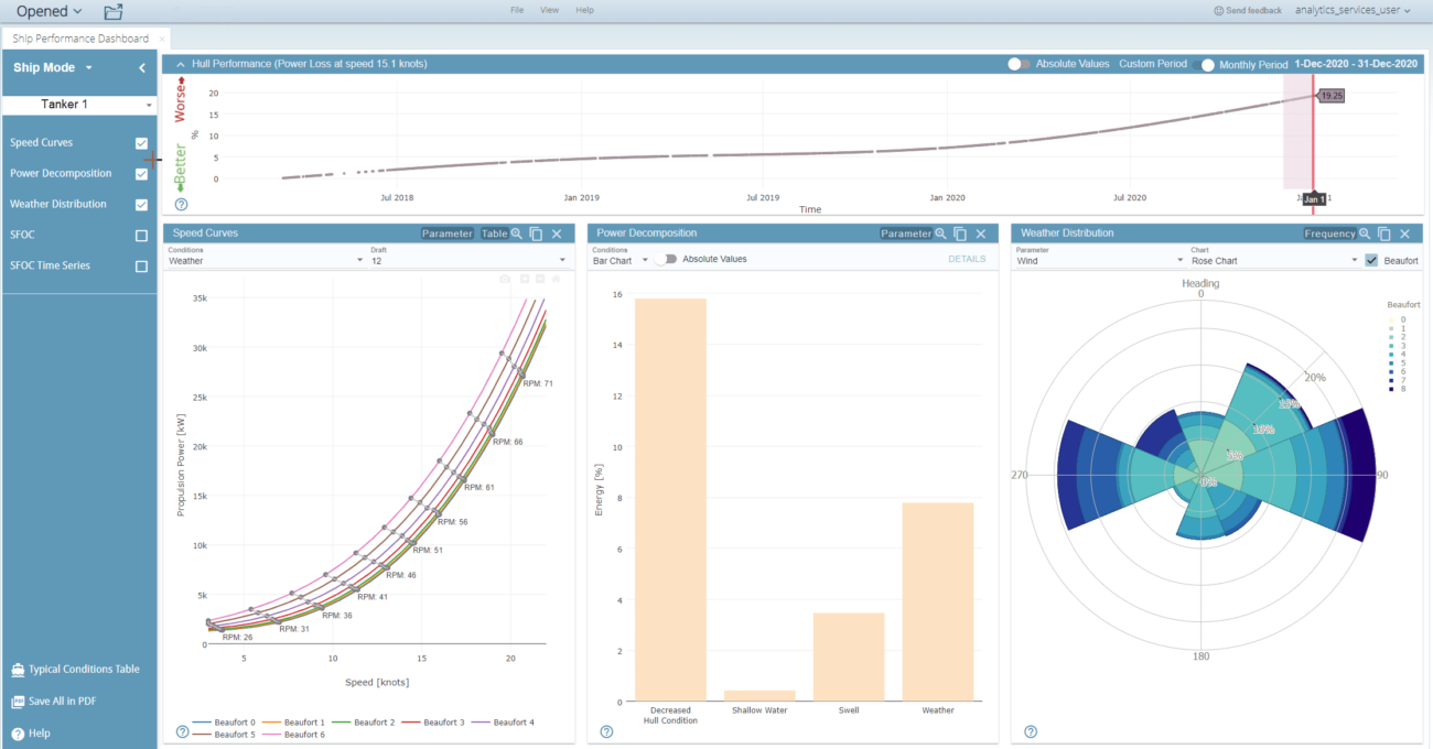 Changes in NAPA Ship Performance Analytics - NAPA