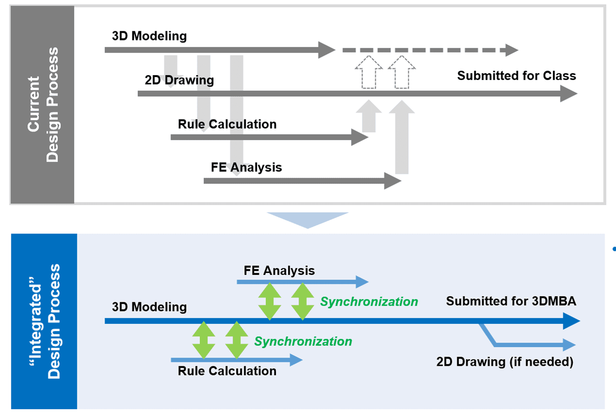 Information hub: Advancing ship design innovation and solving practical ...