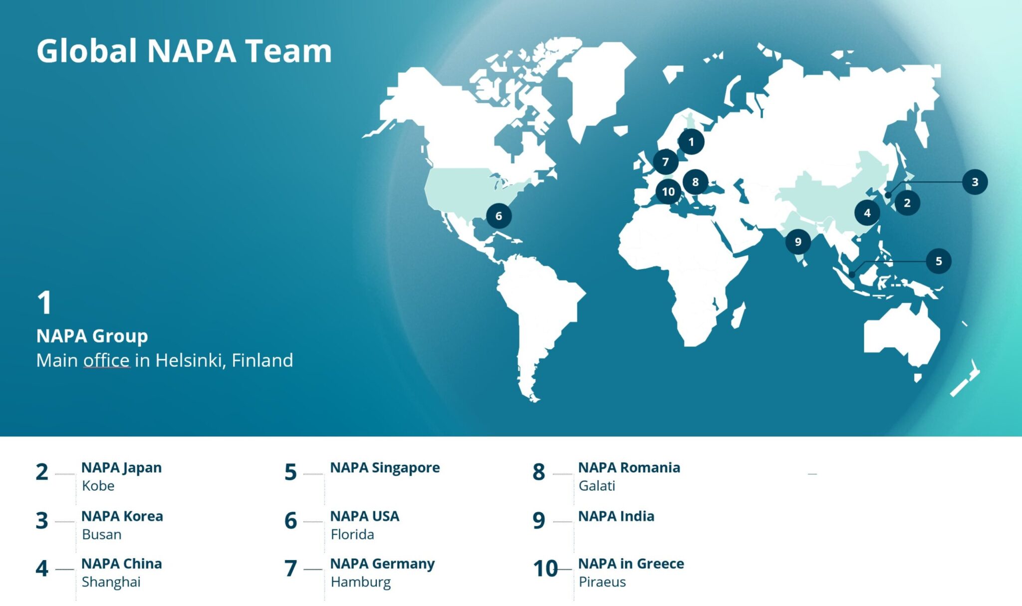 Contact Us - NAPA