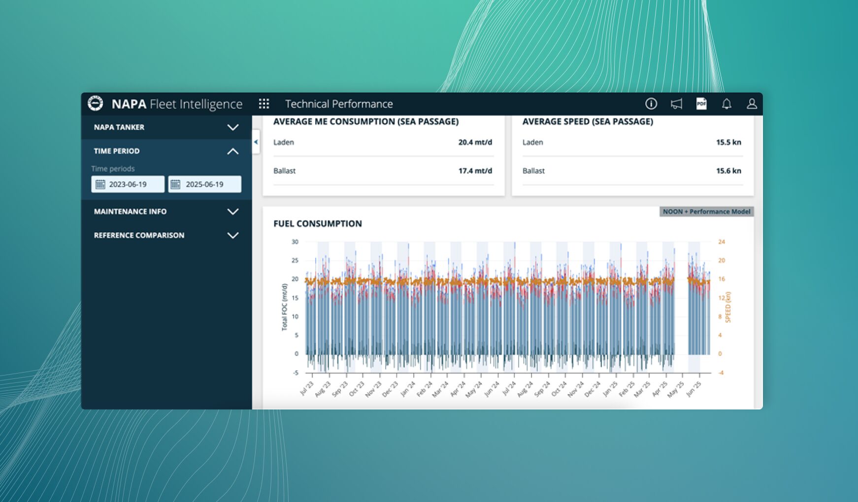 Technical Performance NAPA