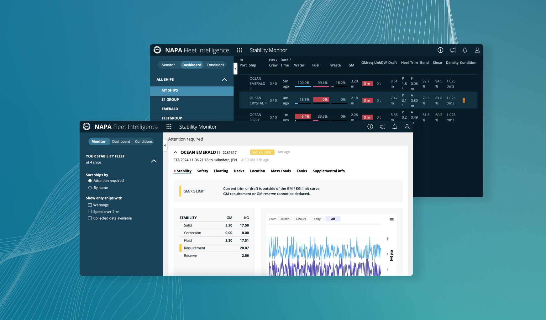 Stability Monitor NAPA
