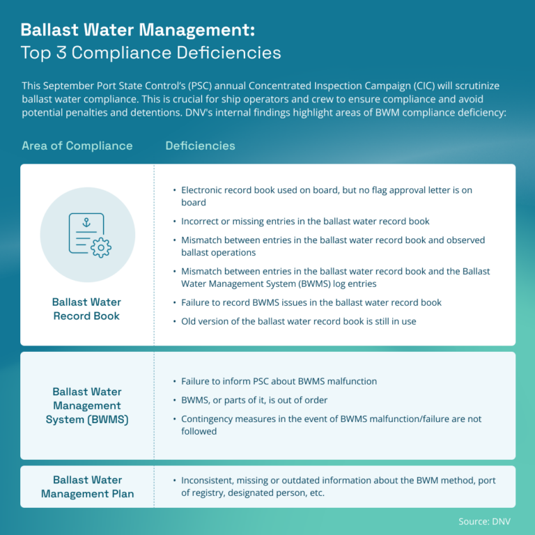 Port State Control Inspections 2025: Ballast Water Compliance Under ...