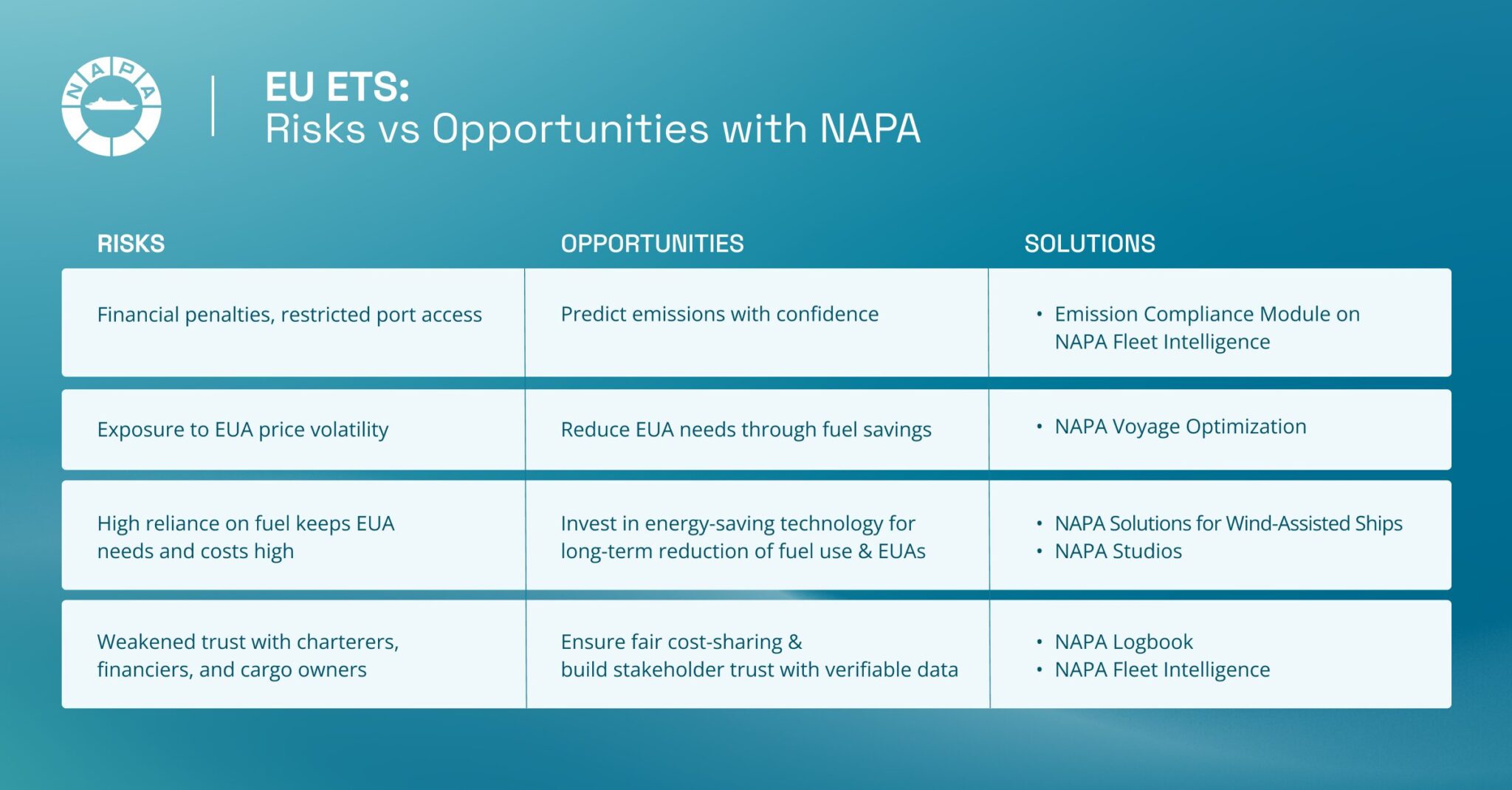 EU ETS Shipping Compliance: How to Prepare for the First EUA Deadline ...
